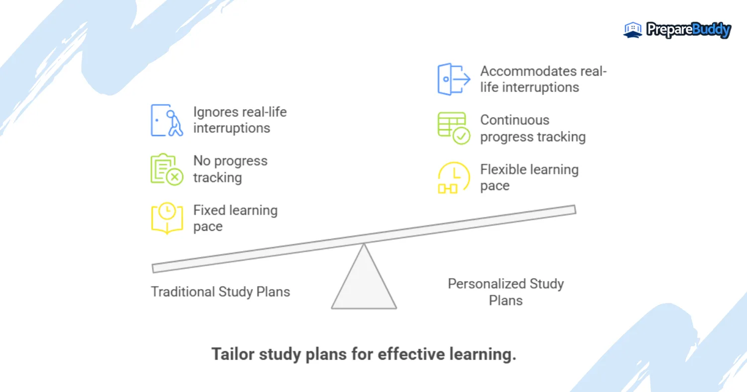 AI Study Planner: Revolutionizing Personalized Learning